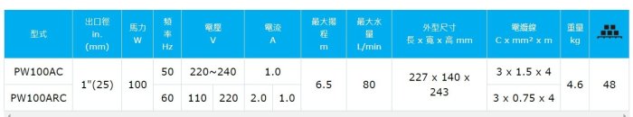 【94五金】＊活動優惠＊ PW100AC 100W 大井WALRUS 沉水泵浦 抽水馬達 水龜 清除積水 直立式 | Yahoo拍賣