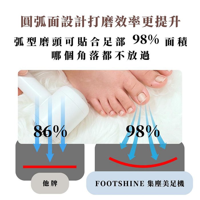 【Fullidea】FootShine 集塵美足機 | Yahoo拍賣