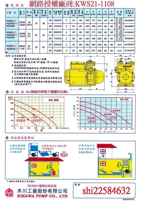 ＊黃師傅＊【木川換裝A】舊換新KSQ200NE 裝到好5800電子穩壓加壓馬達 東元馬達 KQ200 KQ200N E | Yahoo拍賣