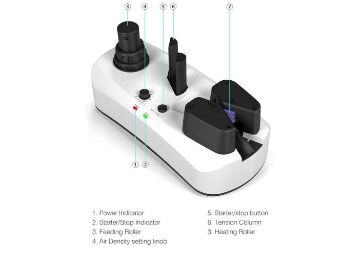 一元起標 FReLINE緩衝氣泡袋機FP-C05 5/28週三結標 | Yahoo拍賣
