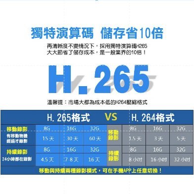 高耐寫監控記憶卡 C10 microSD FAT32監視器專用TF 32G | Yahoo拍賣
