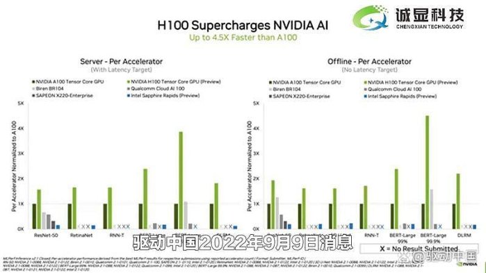 nvidia H100的價格推薦 - 2026年4月 | 比價比個夠BigGo