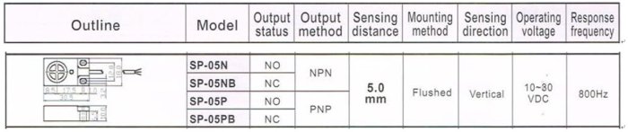 陽明FOTEK SP-05N 電感式 近接感應器 近接開關 小型平板式 | Yahoo拍賣