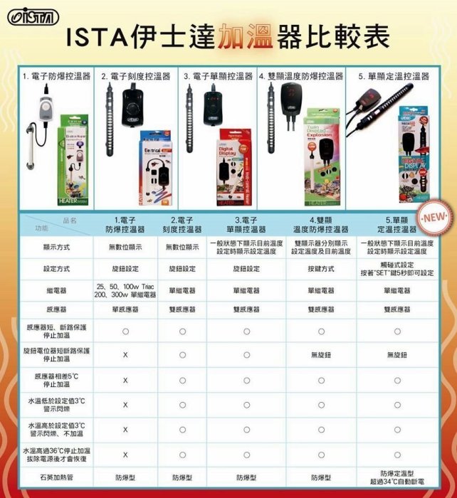 ＊海葵達人＊I-H871台灣ISTA伊士達-----電子防爆控溫器.加熱器(離水斷電)50w加溫管/加溫器☆可貨到付款 | Yahoo拍賣