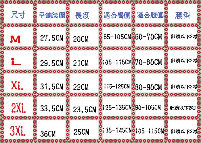 拜金的店 蕾絲 現貨（ 3XL號)藍色全棉 純棉 中腰 日本 大姨媽 生理期 褲 日夜兩用防漏生理褲 H005 | Yahoo拍賣
