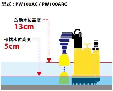 含稅 歡迎【鋐宇泵浦技研館】 大井 PW100AC 1/8HP 1" 附浮球液面開關 沈水泵浦 污水馬達 | Yahoo拍賣