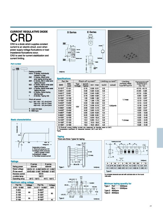 《保捷商城》 日本製 定電流二極體 CRD E-183 (10個100元。) | Yahoo拍賣