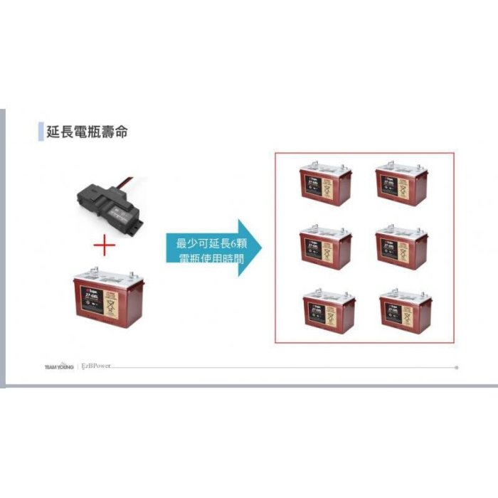 EZB POWER 超級電容汽柴油側裝版 輔助電瓶 電池 | Yahoo拍賣