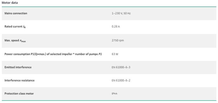 【耐斯五金】WILO 威樂 德國原裝進口 STAR-STG 25/6『最新款』無聲熱水循環馬達 熱泵用馬達 220V | Yahoo拍賣