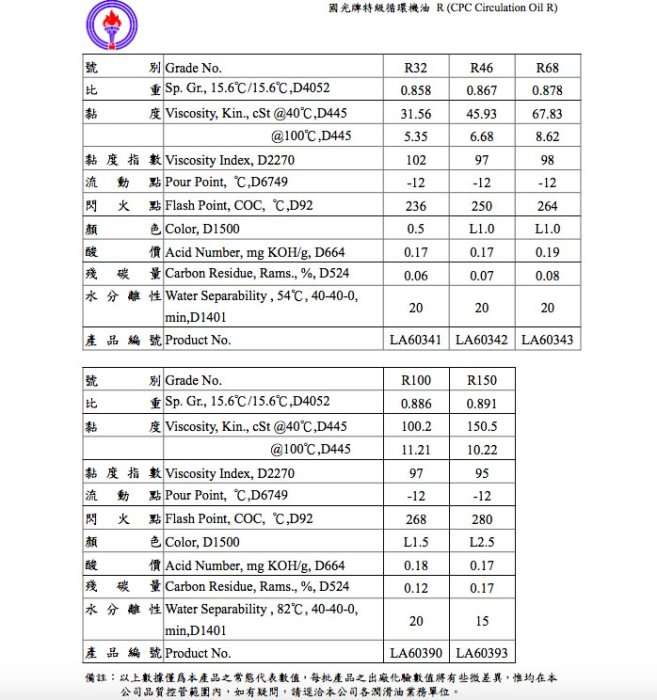 【中油CPC-國光牌】特級循環機油、R68，19公升/聽【循環冷卻系統】附發票 | Yahoo拍賣
