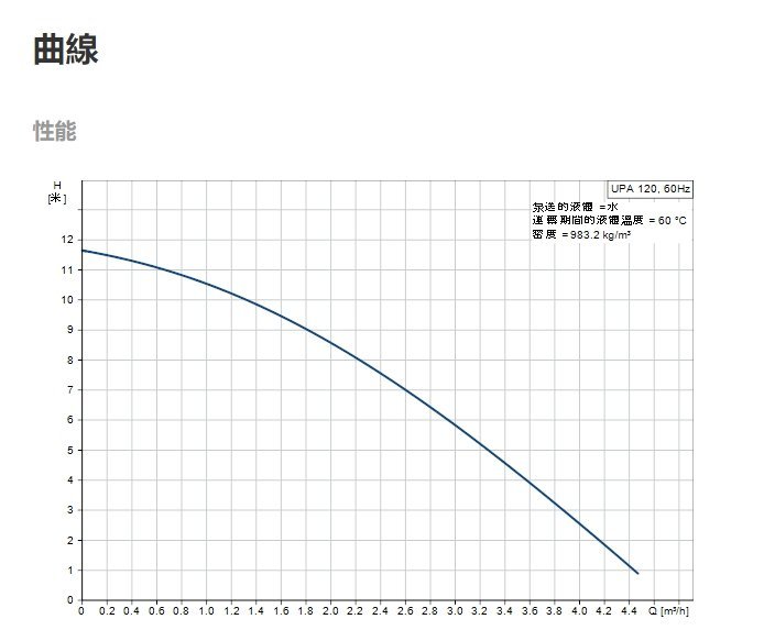*附發票【鋐宇泵浦】葛蘭富 UPA15-90 UPA 熱水器靜音加壓泵浦 加壓馬達 UPA系列 | Yahoo拍賣
