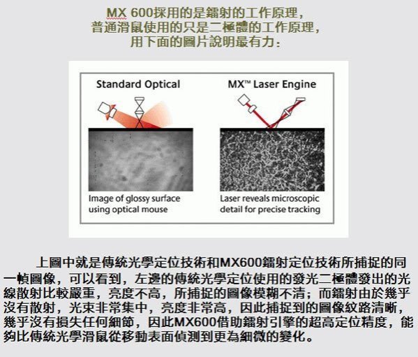 laser mouse的價格推薦 - 2025年12月 | 比價比個夠BigGo