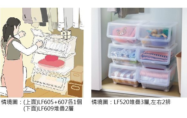 3個就折扣喔『發現新收納箱：Keyway直取式全透明整理箱(LF520)』台灣製造。儲藏箱/分類箱可疊高，掀蓋直接好拿! | Yahoo拍賣