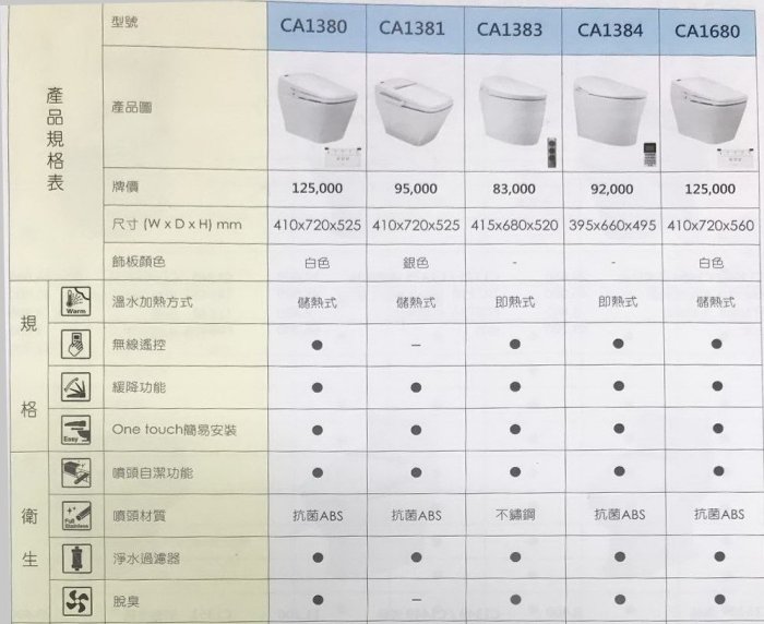 《振勝網》高評價 價格保證 Caesar 凱撒衛浴 CA1383 30CM 凱撒御洗數位馬桶 E-FANCY | Yahoo拍賣