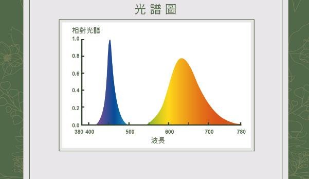 【燈王的店】舞光 T8 LED 4尺 18W 全光譜.紅藍光譜植物燈管 植物專用 LED-T818 | Yahoo拍賣