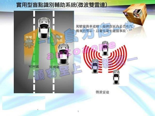 【小鳥的店】豐田 2021-24 Corolla CROSS BSM 專用款 盲點偵測系統 替換式鏡片 免鑽孔 | Yahoo拍賣