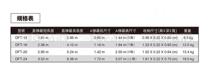 =達利商城= 台灣 梯老闆 DOFAIR 多惠 9階 可調式萬用梯 A梯 直梯 DFT-20 DFT20 | Yahoo拍賣