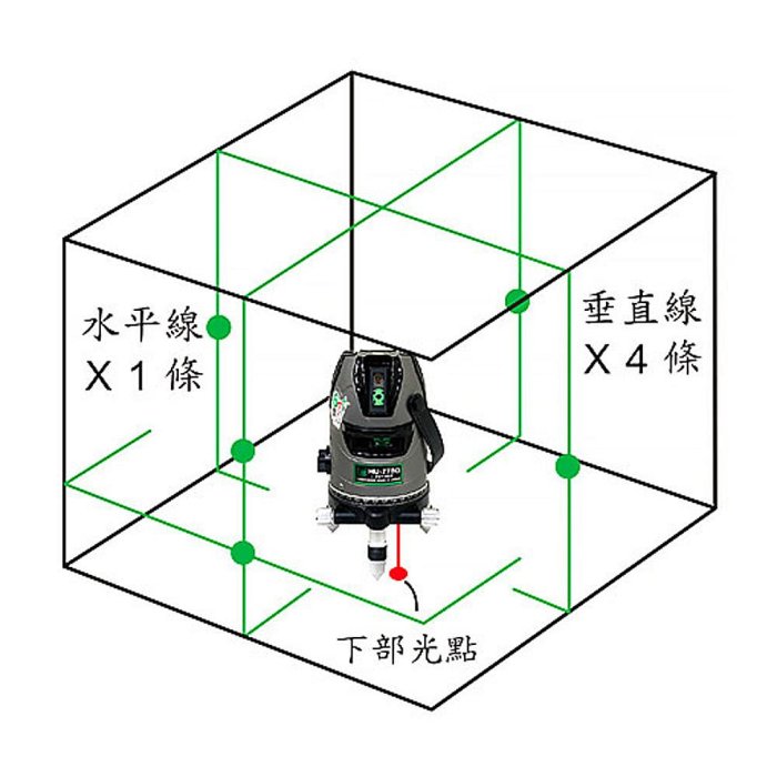 ＊中崙五金【附發票】漢威 綠光雷射水平儀 HU-778G 五線六倍強綠光 4V1H1D5P 附兩顆鋰電池 不含腳架 | Yahoo拍賣