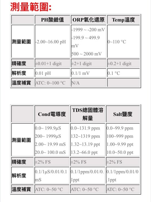 ORP計 氧化還原 ORP METER ORP值 ORP氧化還原電位計 EZDO 8200 R 頂雄儀器(台製 | Yahoo拍賣