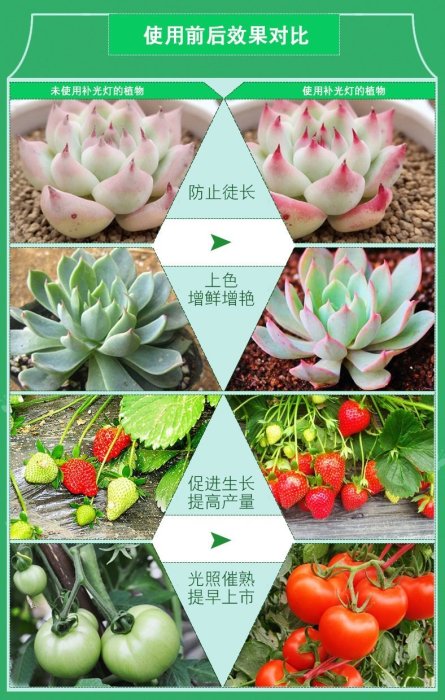 『9527五金』LED植物補光燈紅藍全光譜配方溫室育苗多肉上色補光燈防水 120cm34W | Yahoo拍賣