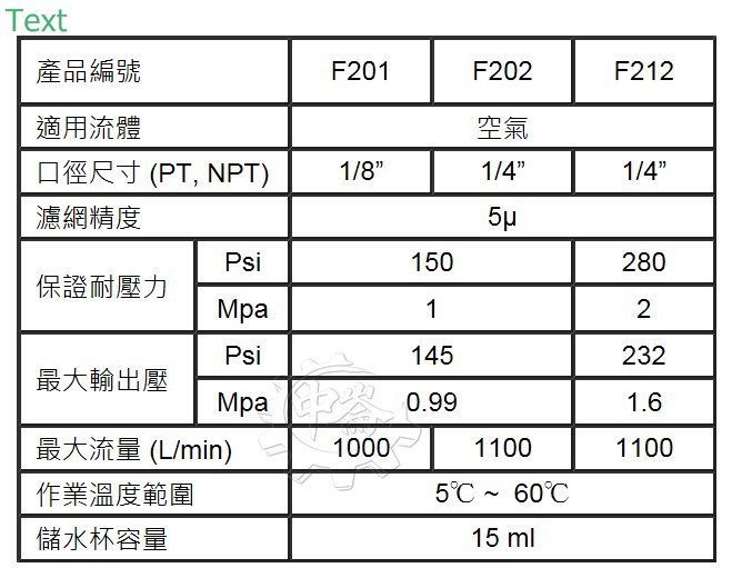 ＊中崙五金【附發票】台灣製 THB F202 空壓機 濾水器 迷你濾水器 透明瓶可拆開清洗 | Yahoo拍賣