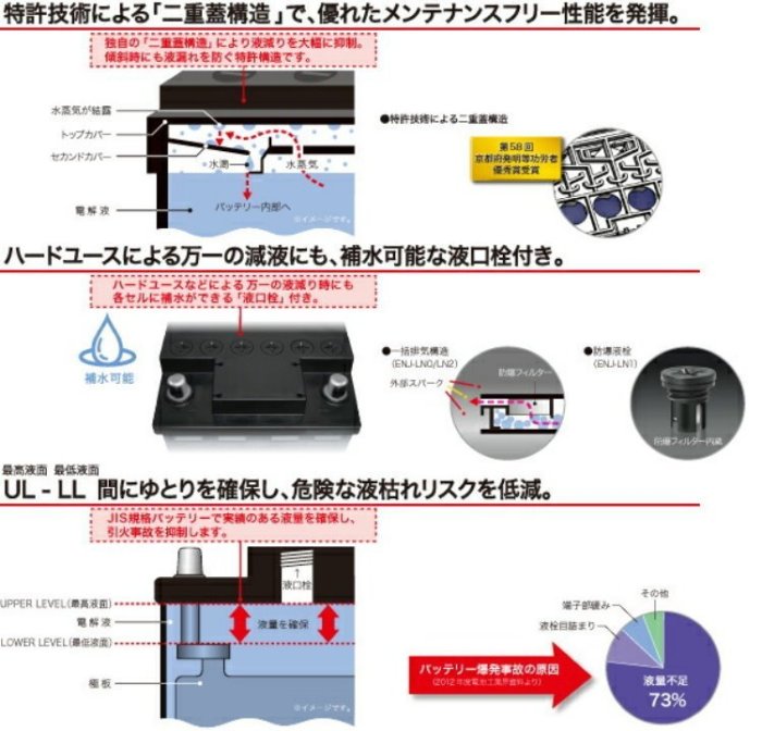 【電池達人】日本原裝 355LN2-MF GS YUASA 湯淺 汽車電池 C-HR RAV4 CAMRY AURIS | Yahoo拍賣