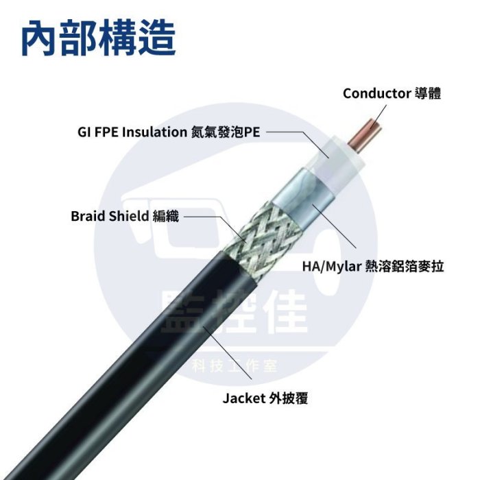 附發票 305米箱裝 同軸電纜 5C168編 5C2V 5CFB RG6U 同軸電視線 監視線 同軸線 電視線 | Yahoo拍賣