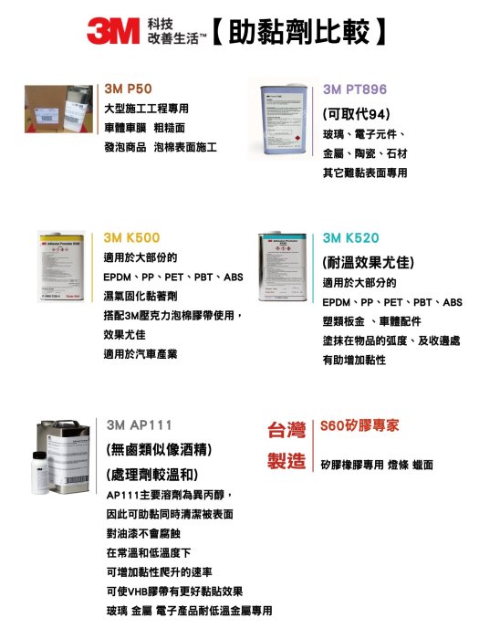 【低價王】3M 助黏劑 架橋劑 底膠 橋接劑 封邊膠 3M AC77 4297 900N P592【助黏者聯盟】 | Yahoo拍賣
