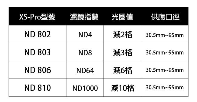 B+W XS-Pro MRC Nano ND 810 ND1000 77mm 減光鏡 減10格光圈 ND3.0 公司貨 | Yahoo拍賣