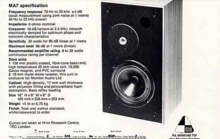 【夢響音響工作室】英國古典銘叭 MONITOR AUDIO MA7 兩音路書架喇叭 一元起標！！ | Yahoo拍賣