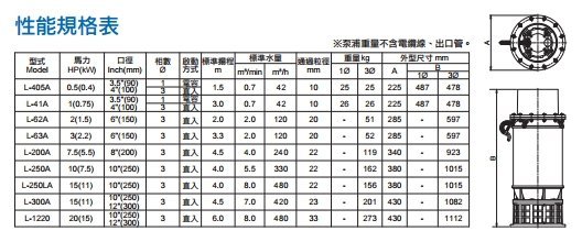 【川大泵浦】河見 L-63A 大型排水泵浦 (3HP*6") 景觀瀑布抽水 養殖漁業 農業灌溉 景觀造景 L63A | Yahoo拍賣
