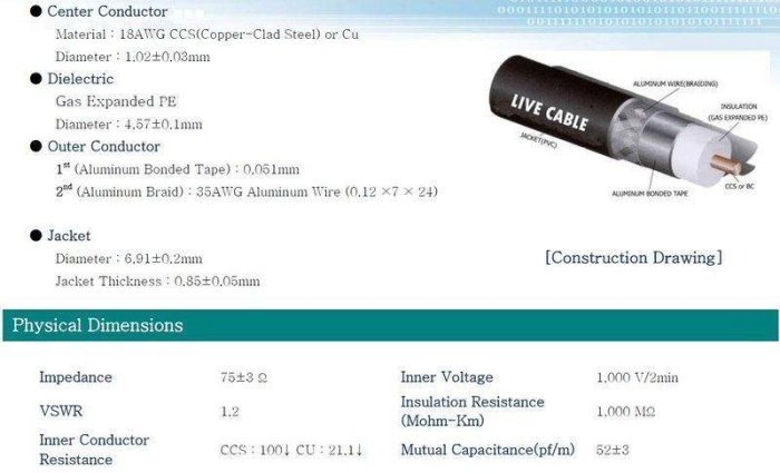 [含發票]原裝進口305米KTT-168編RG6U-5C2V-5CFB有線電視.數位天線.監視器同軸電纜線 | Yahoo拍賣
