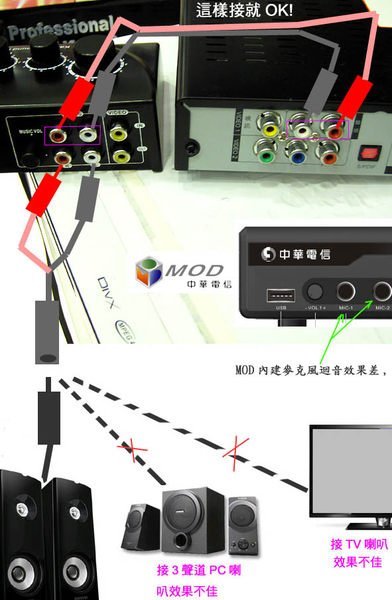 【星光歌王】MOD KOD專用 迴音機 混音機 K歌效果嚇嚇叫 +e340x2麥克風 | Yahoo拍賣