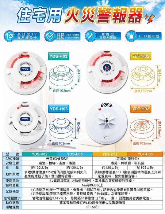 ☼群力消防器材☼ 台灣製造TYY長效型住宅用語音火災警報器 偵煙 偵熱 YDS-H02 免接總機 消防署認證 3V鋰電池 | Yahoo拍賣