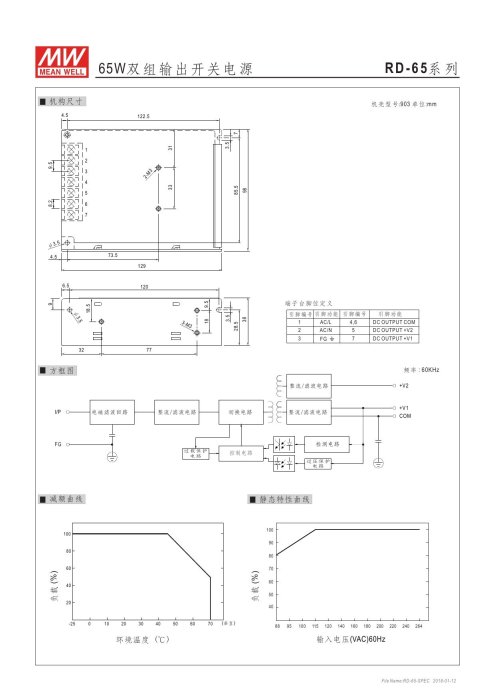 【附發票有保固】RD-65B 明緯-MW-工業電源供應器 2組輸出 5V 4A / 24V 2A 65W~NDHouse | Yahoo拍賣