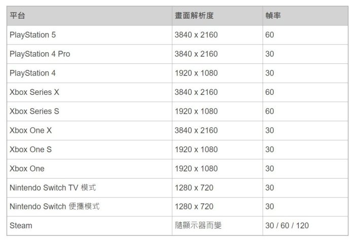 刷卡分期 附特典 全新現貨 英雄限定版 PS5 太空戰士 7 緊急核心 重製版 CCFF7 核心危機 中文版 | Yahoo拍賣