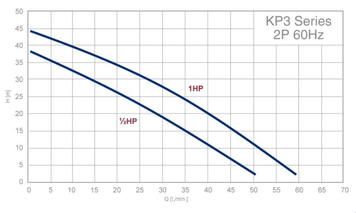 【耐斯五金】木川泵浦 東元馬達 KP320 1/2HP 抽水機 抽水馬達 鑄鐵水機 傳統式抽水機 可加購溫控開關 | Yahoo拍賣
