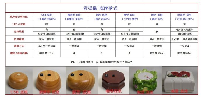 【葉葉香思】專業負離子振盪儀 《金字塔瓶-圓型底座》EX02---1400元@歐盟CE認證 @台灣製 @ 安全 省精油 | Yahoo拍賣