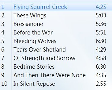 [無殼光碟]CG Matthew Lien Bleeding Wolves | Yahoo拍賣