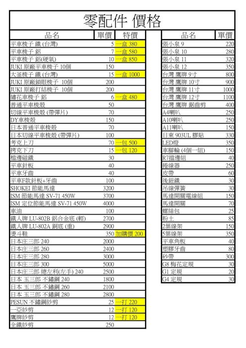台灣製造 Pesun 高級精品 不鏽鋼 白鐵 紗剪 線剪 剪刀 新輝針車有限公司 | Yahoo拍賣