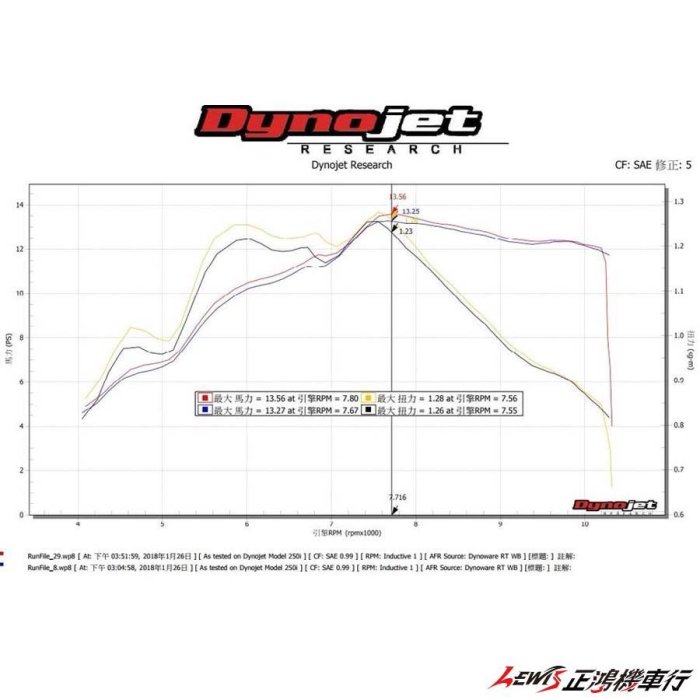 正鴻機車行 空濾鋁框 FORCE SMAX S-MAX 二代 ABS 增強扭力 馬力 CHBE 空氣濾清器鋁框 | Yahoo拍賣