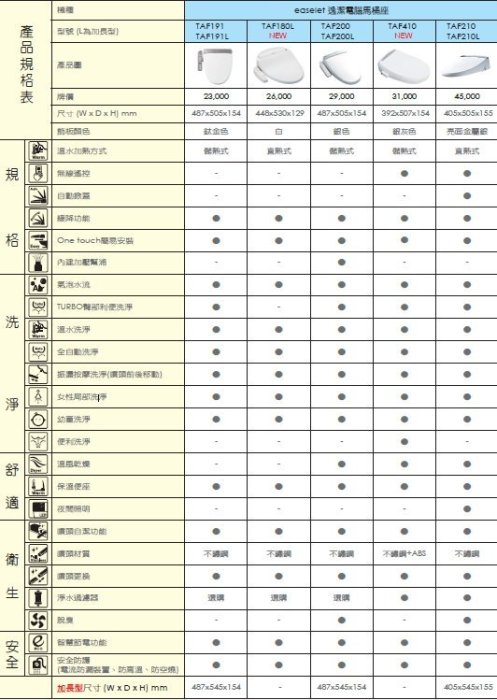 【洗樂適衛浴】附發票含運，凱撒衛浴CAESAR逸潔電腦馬桶座TAF191/TAF191L，免治馬桶、現貨 | Yahoo拍賣