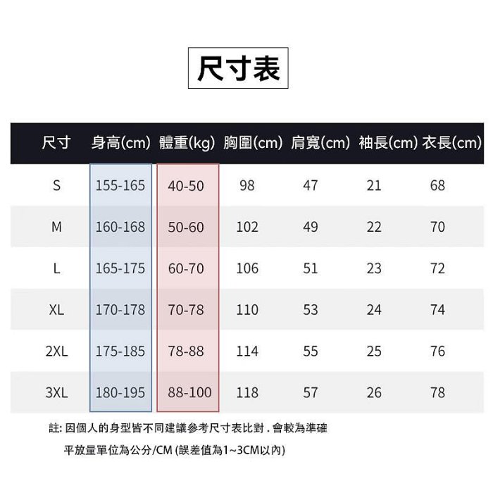 【紫色星球】 短T 男短袖 微落肩 純棉短T 男女皆可穿 復刻字母【T7714】T恤 潮T 短袖 4色任選 S-3XL | Yahoo拍賣