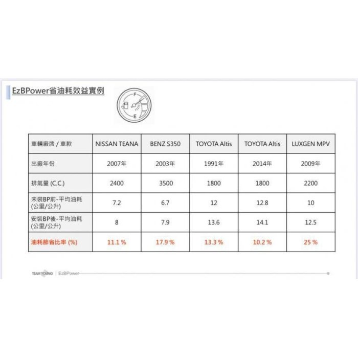 EZB POWER 超級電容汽柴油側裝版 輔助電瓶 電池 | Yahoo拍賣