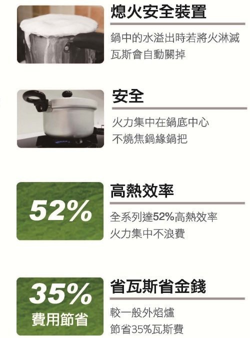 【達人水電廣場】林內牌 RB-N201S 二口 內焰 不鏽鋼 檯面爐 全省安裝 | Yahoo拍賣