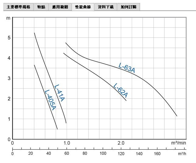 【川大泵浦】河見 L-63A 大型排水泵浦 (3HP*6") 景觀瀑布抽水 養殖漁業 農業灌溉 景觀造景 L63A | Yahoo拍賣