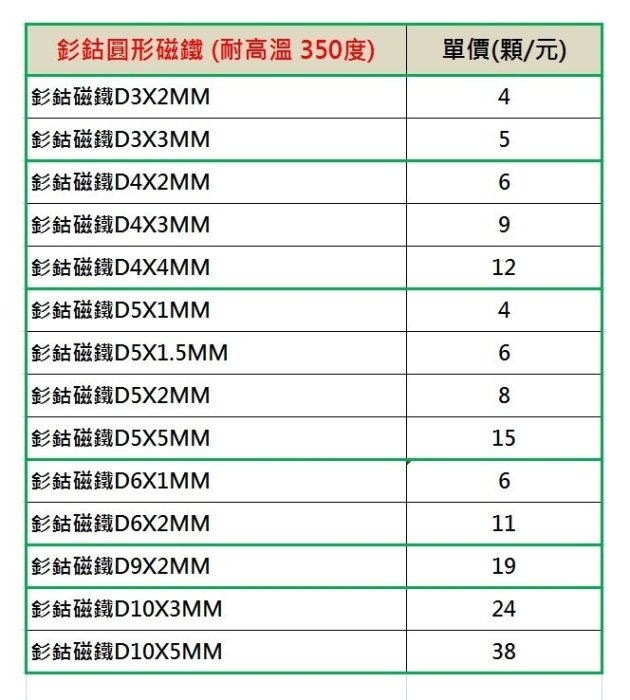 耐高溫 圓形強力磁鐵 D3*3 (直徑3mm*厚3mm) | Yahoo拍賣