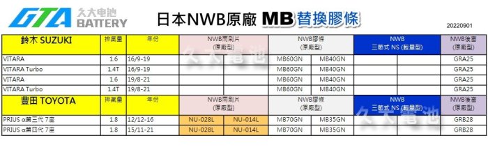 【可超取】日本 NWB MB系列 MB65 GN (10mm) 雨刷膠條 軟骨雨刷皮 三節式軟骨雨刷替換膠條 日本製造 | Yahoo拍賣