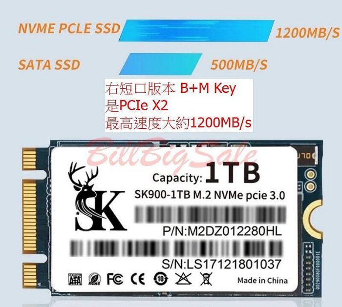 WWAN第二固態硬碟(M.2 Bkey 2242 NVMe SSD)ThinkPad T470 T470S T480 T480S P51S ...