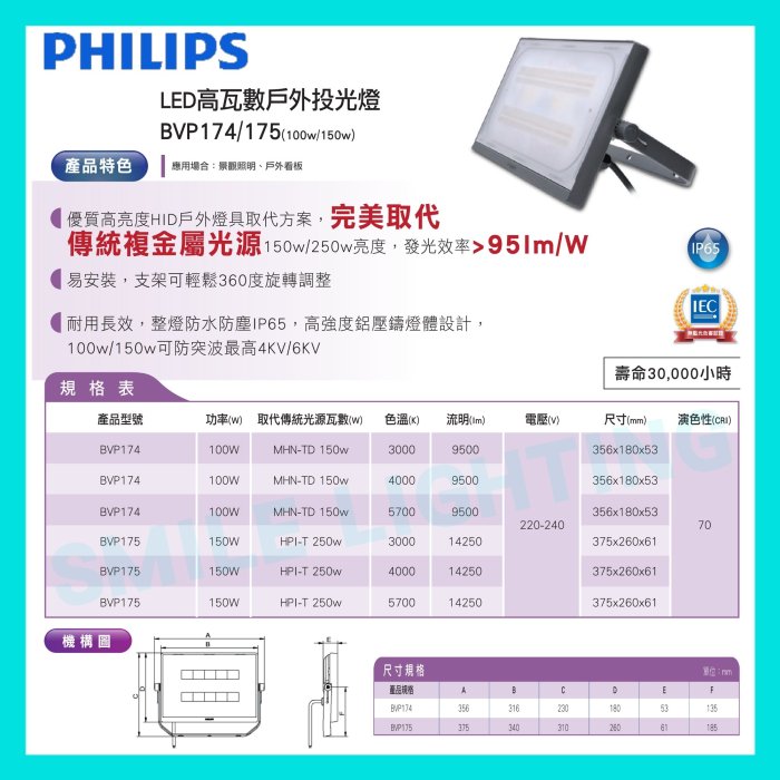☺附發票《飛利浦 PHILIPS》LED 150W 220V 高瓦數戶外投光燈 BVP175投射燈 看板燈-SMILE☺ | Yahoo拍賣
